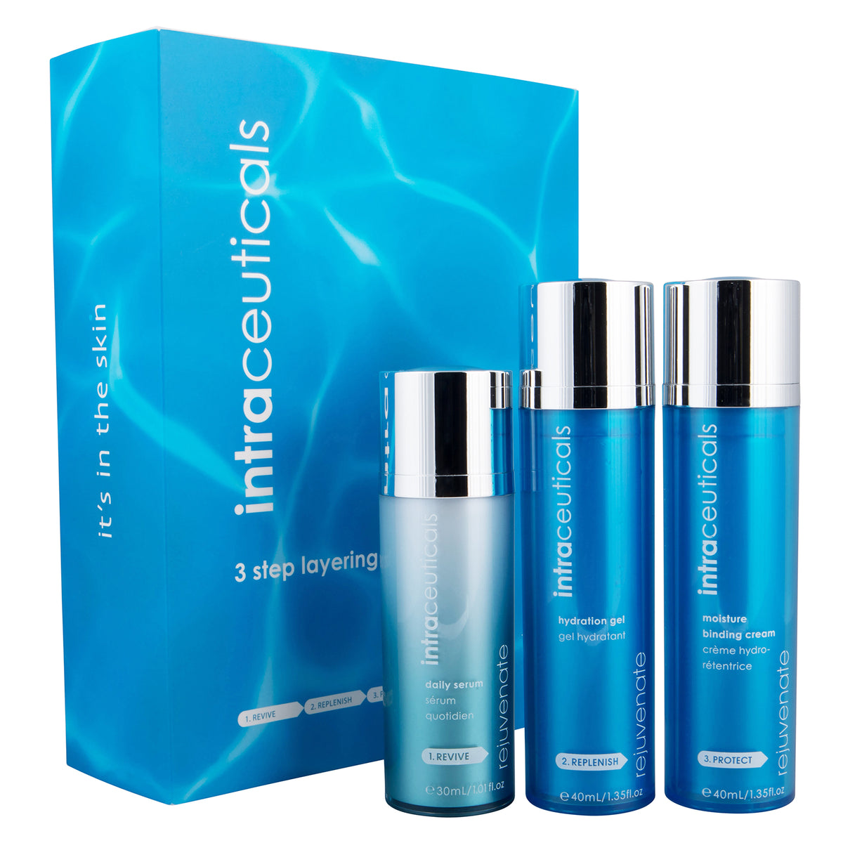 Intraceuticals – Watercourse Way